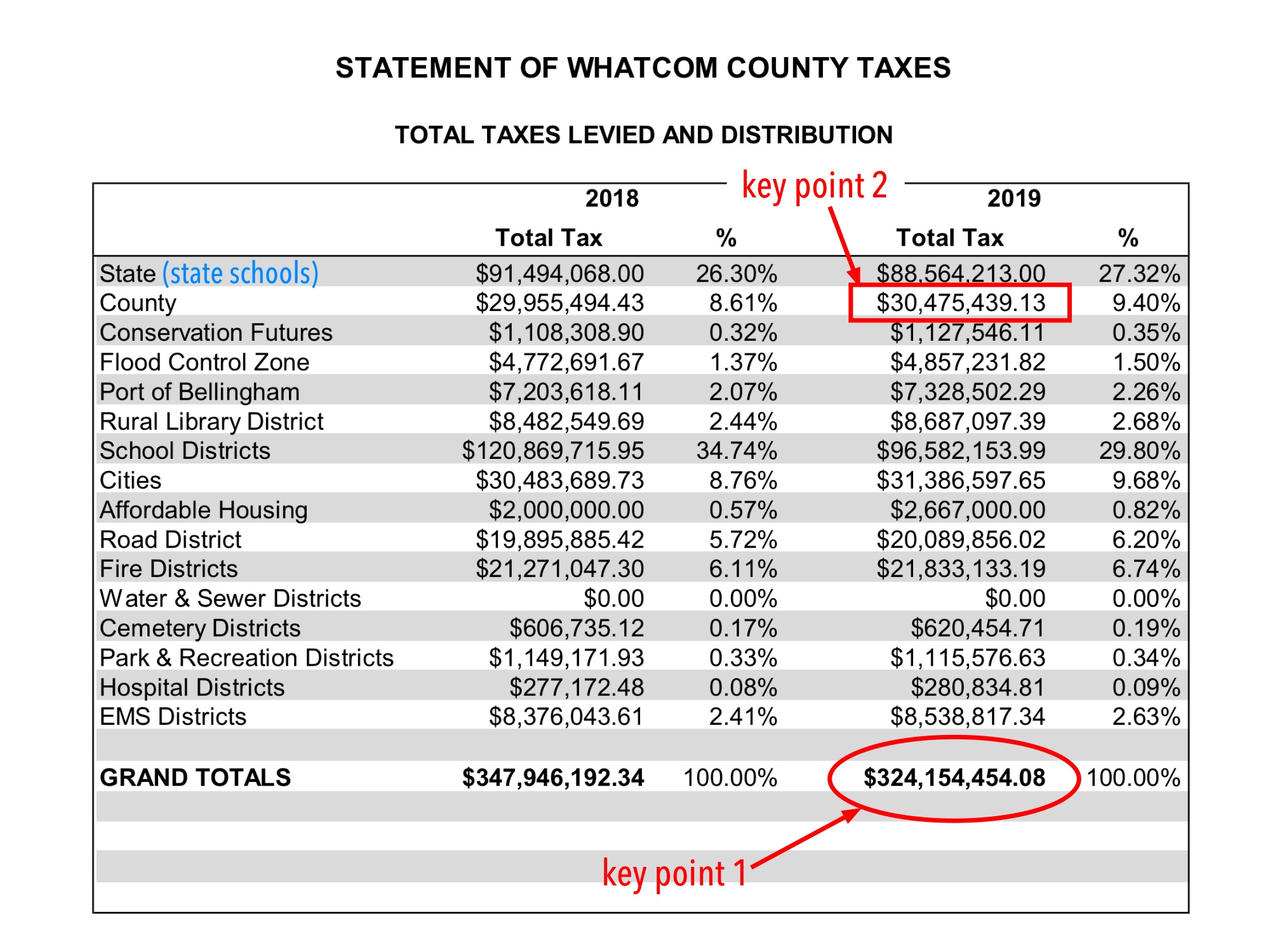 Small Point Bulletin